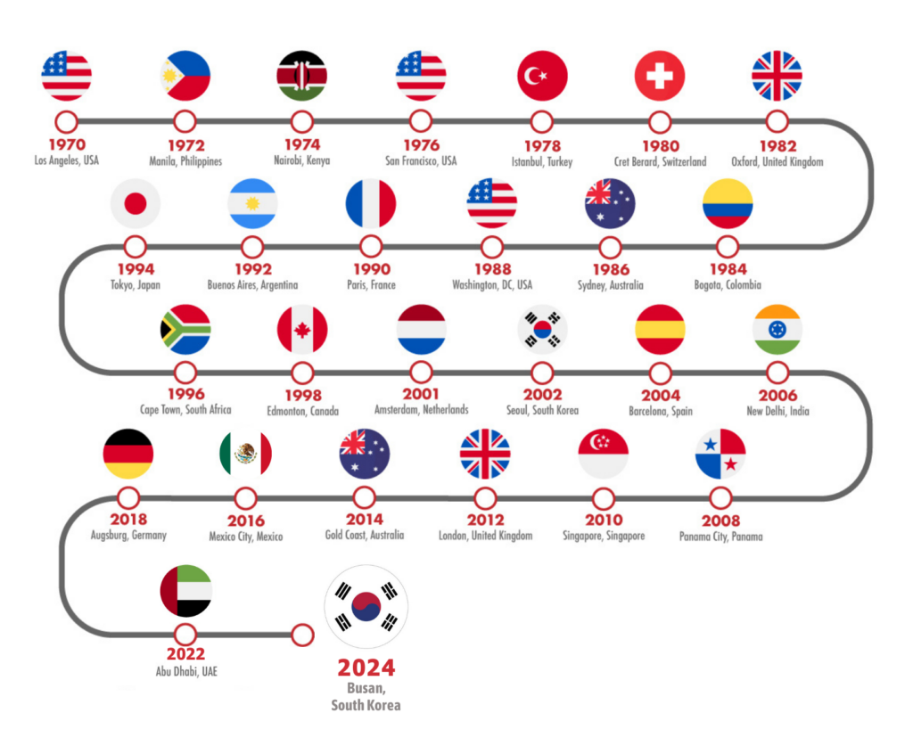 World Volunteer Conference timeline - IAVE — the International ...
